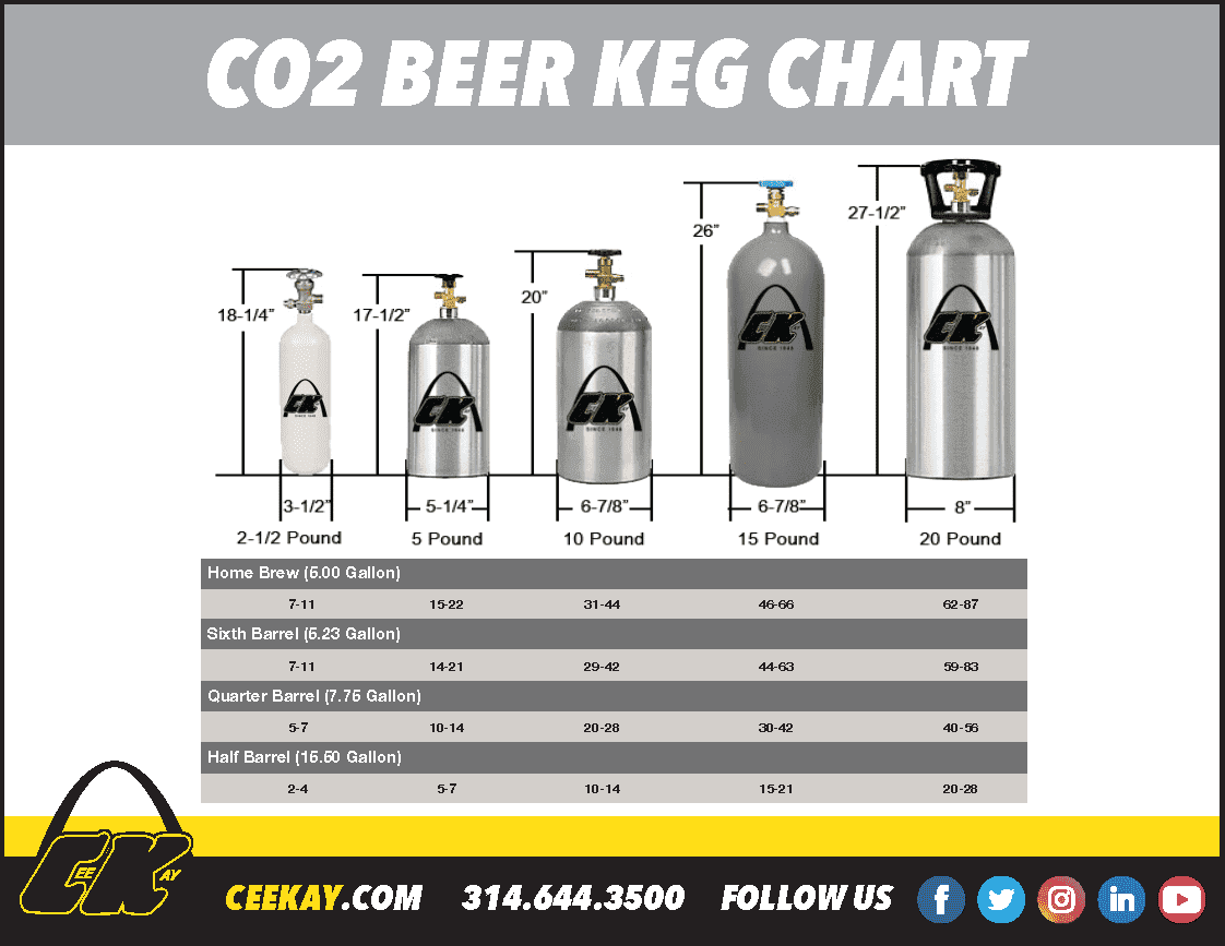 Shop Propane and CO2 Tanks | CK Supply