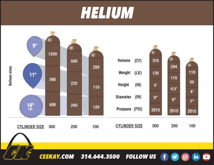 Helium Tank Services and Solutions | CK Supply