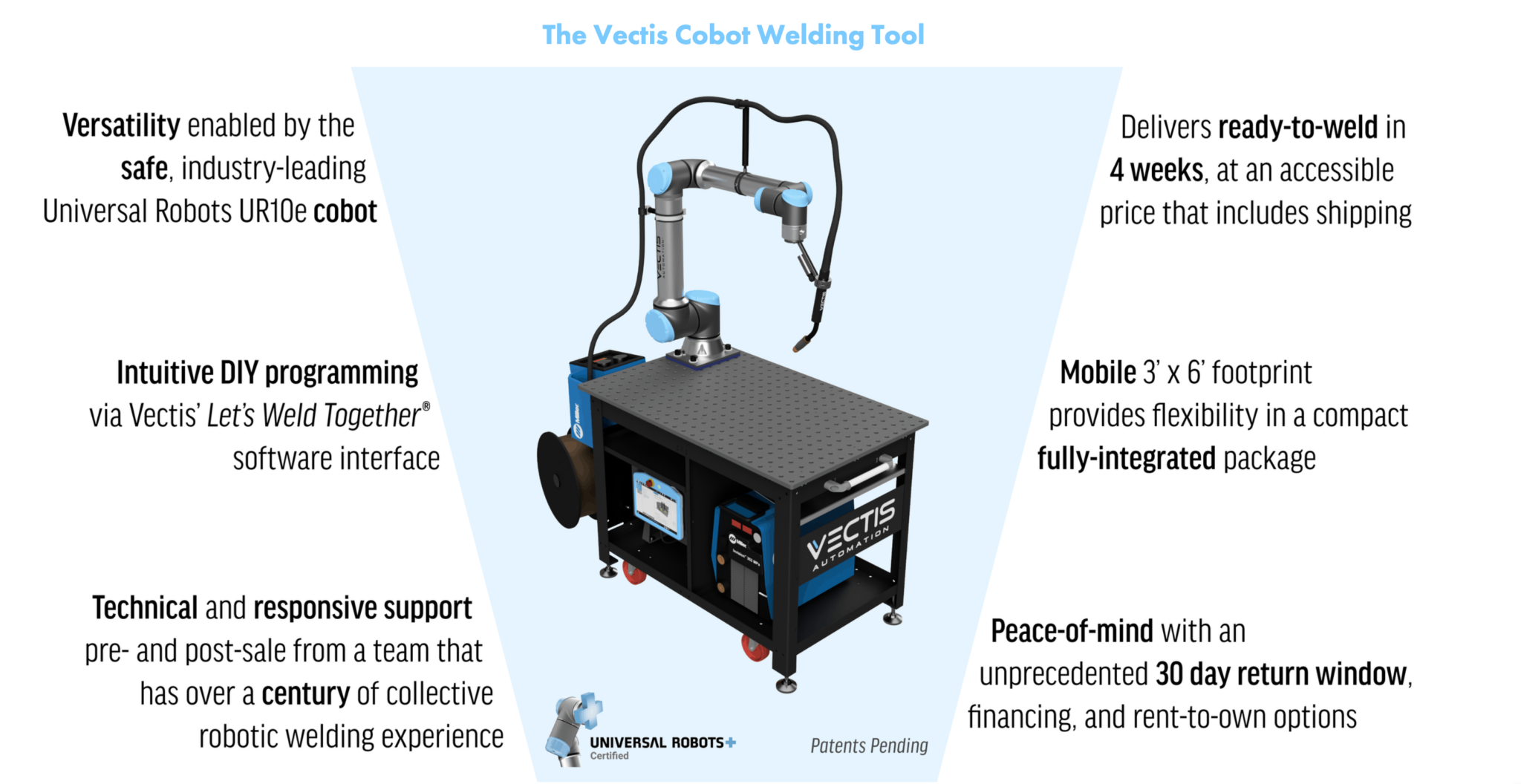 Cobot Automation Solutions | CK Supply