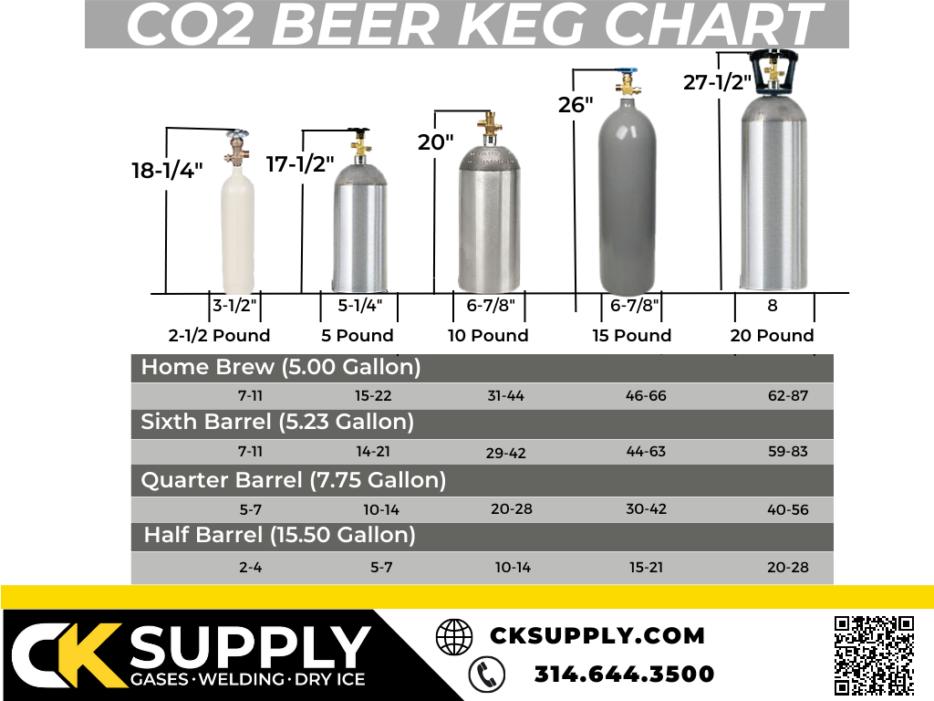 Carbon Dioxide | CK Supply