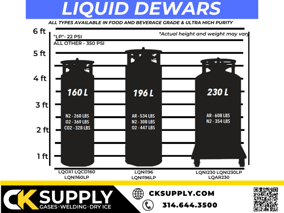 Our Superior Industrial Gases | CK Supply